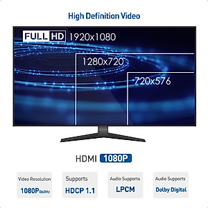 Cable Matters Wall Mount HDMI Extender (HDMI Over Ethernet Cable) with TCP/IP Support for 1-to-Many Setup - Up to 300 Feet (Model: 103002)
