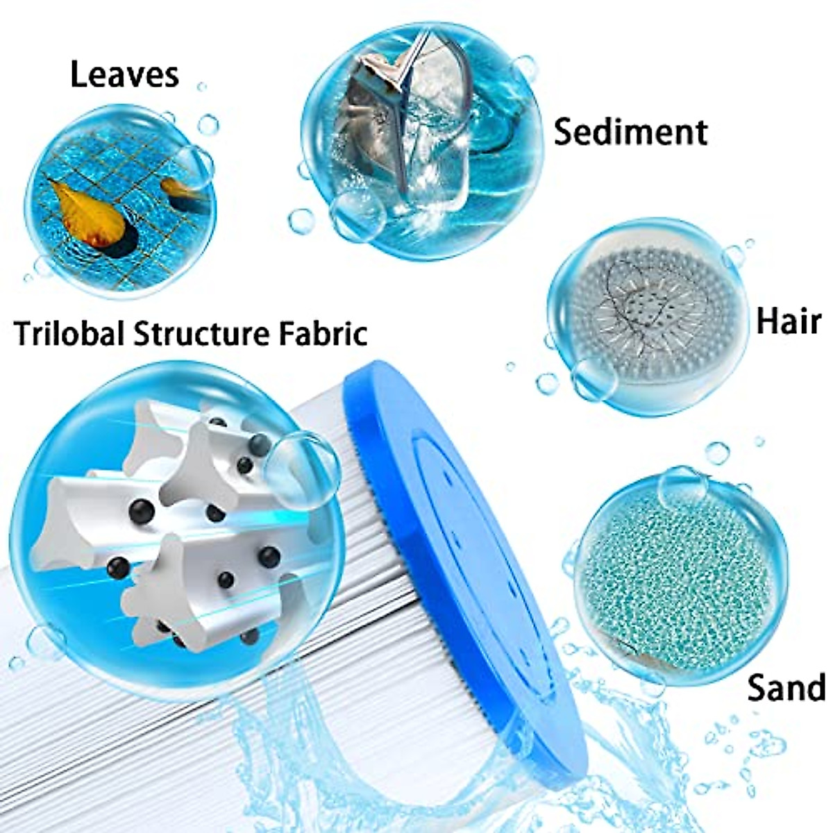 EXCELFU 2 Pack Spa Filter Hot Tub Filter Fit for 2012-2015 Aquaterra/2013-2015 Fantasy/2005-2015 Free Flow,Replaces 303279 78460 FC-2402 PFF42TC-P4 SD-01322, 1 1/2" MPT Thread (Fine Thread) Spa Filter