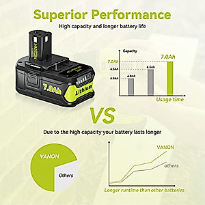 VANON Replacement for Ryobi 18V Battery 7.0Ah 2Pack Lithium ion Batteries Replacement for Ryobi Cordless Tools 18V Battery ONE Plus P108 P107 P105 P104 P103 P102.