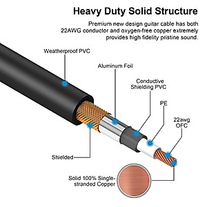 Clef Audio Labs Guitar Cable 15 ft, 22AWG Shielded, Tangle-Free PVC Jacket, Black Zinc Alloy Shell, Electric bass Guitar AMP Cord, 1/4 Inch 6.35mm TS Straight Male to Male Instrument Cable
