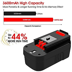 Upgraded to 3.6Ah Ni-Mh HPB18 Replacement for Balck and Decker 18 Volt Battery Compatible with Black and Decker 18V HPB18 244760-00 A1718 FS18FL FSB18 Firestorm 18 Volt Cordless Power Tools (Black)