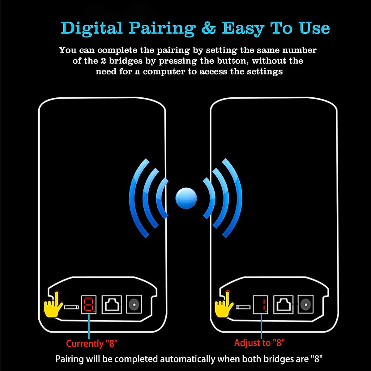 CPE220 5.8G Wireless Bridge W/Bracket Mount,PTMP WiFi PTP Point to Point Access Outdoor Network CPE 2KM Transmission Distance with 12DBi Antenna 2 LAN 100MBps Ethernet Port 24V PoE 2-Pack