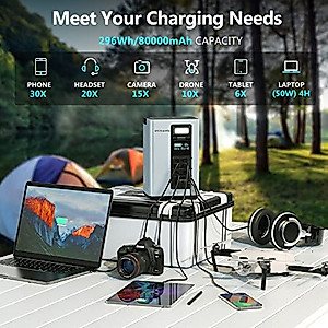 Portable Power Station - 80000mAh Large Capacity, Noiseless,110V/220V/300W AC Port, Water/Dust/Shock Proof Wireless Charging Solar Generator (Solar Panel Not Included), Camping C.P.A.P Emergency