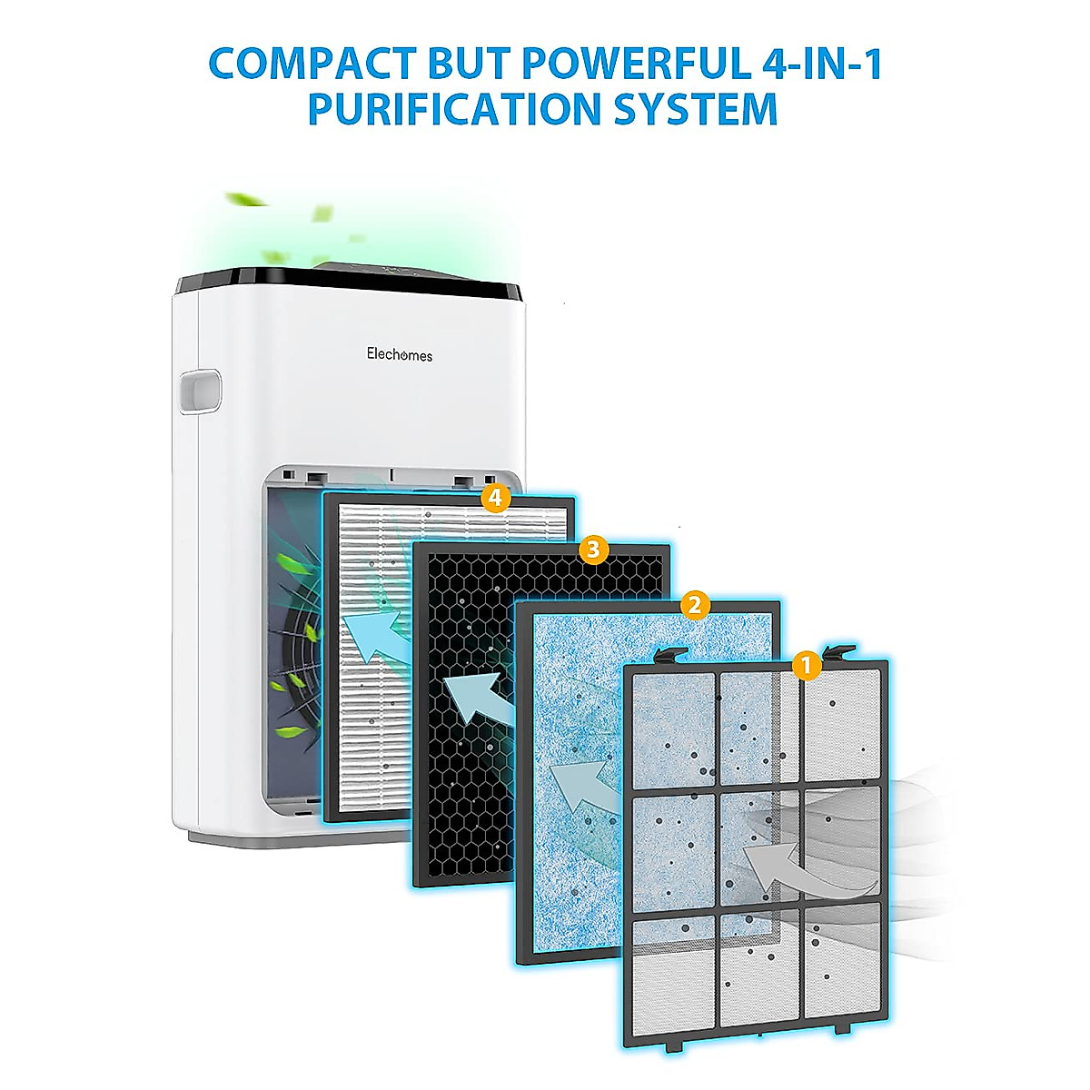 Air Purifier for Home, Elechomes KJ200-A3B True HEPA H13 Air Filter for Bedroom, Playroom, Office Up to 323ft², Ultra Quiet Air Cleaner with Sleep Mode, Captures 99.97% Pet Dander, Smoke, Pollen