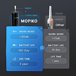 MOPIKO Travel Electric Toothbrush Kit, Sonic Toothbrush for Adults and Teens, Rechargeable Toothbrushes, Power Toothbrush for Kids, Smart Whitening Toothbrush USB-C (Blue)