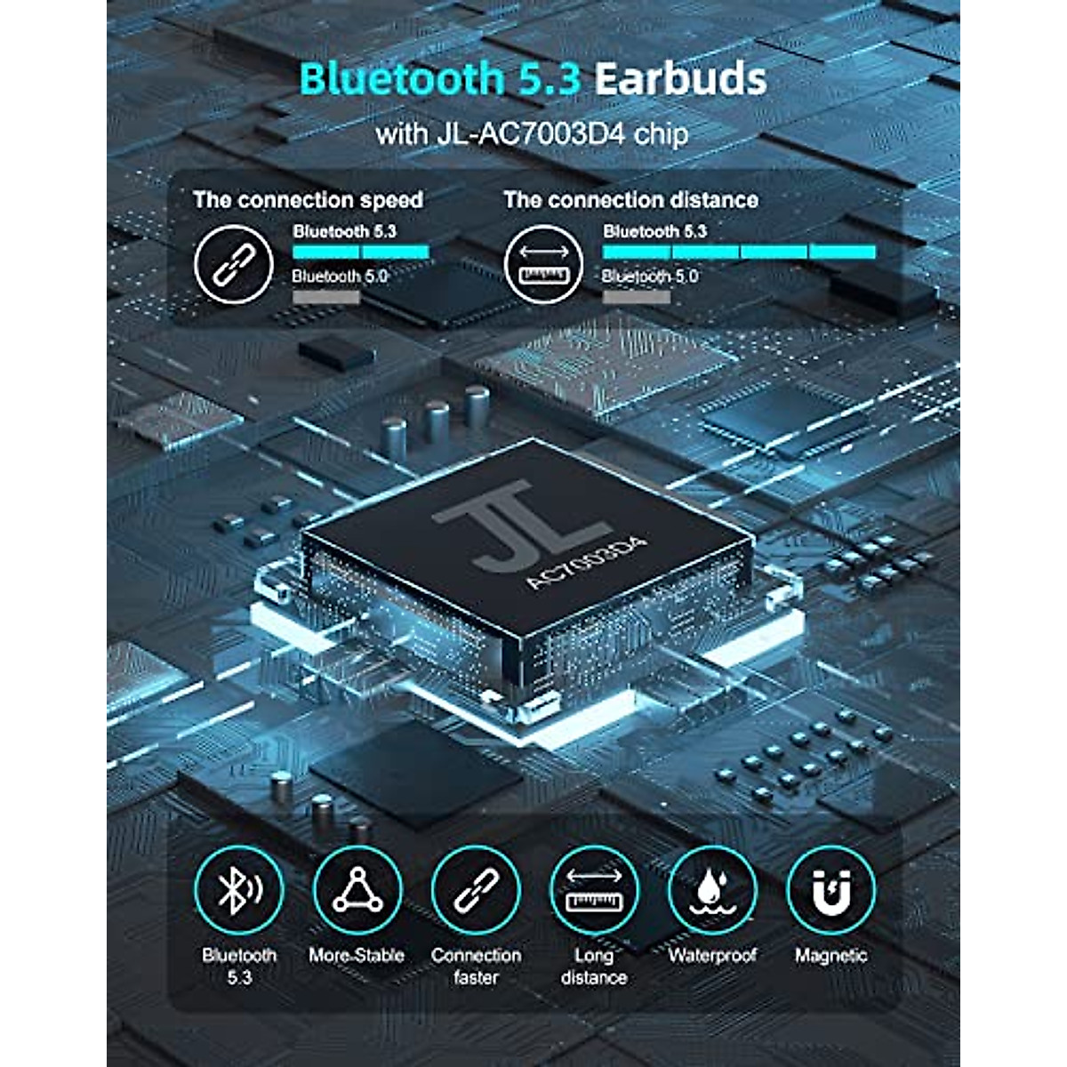 iFory Bluetooth Neckband Headphones, Wireless Bluetooth 5.3 Magnetic Earphones with HiFi Headsets, Sports Waterproof Earphones with Durability, Noise Cancelling with Mic for Gym Workout 18h Playtime