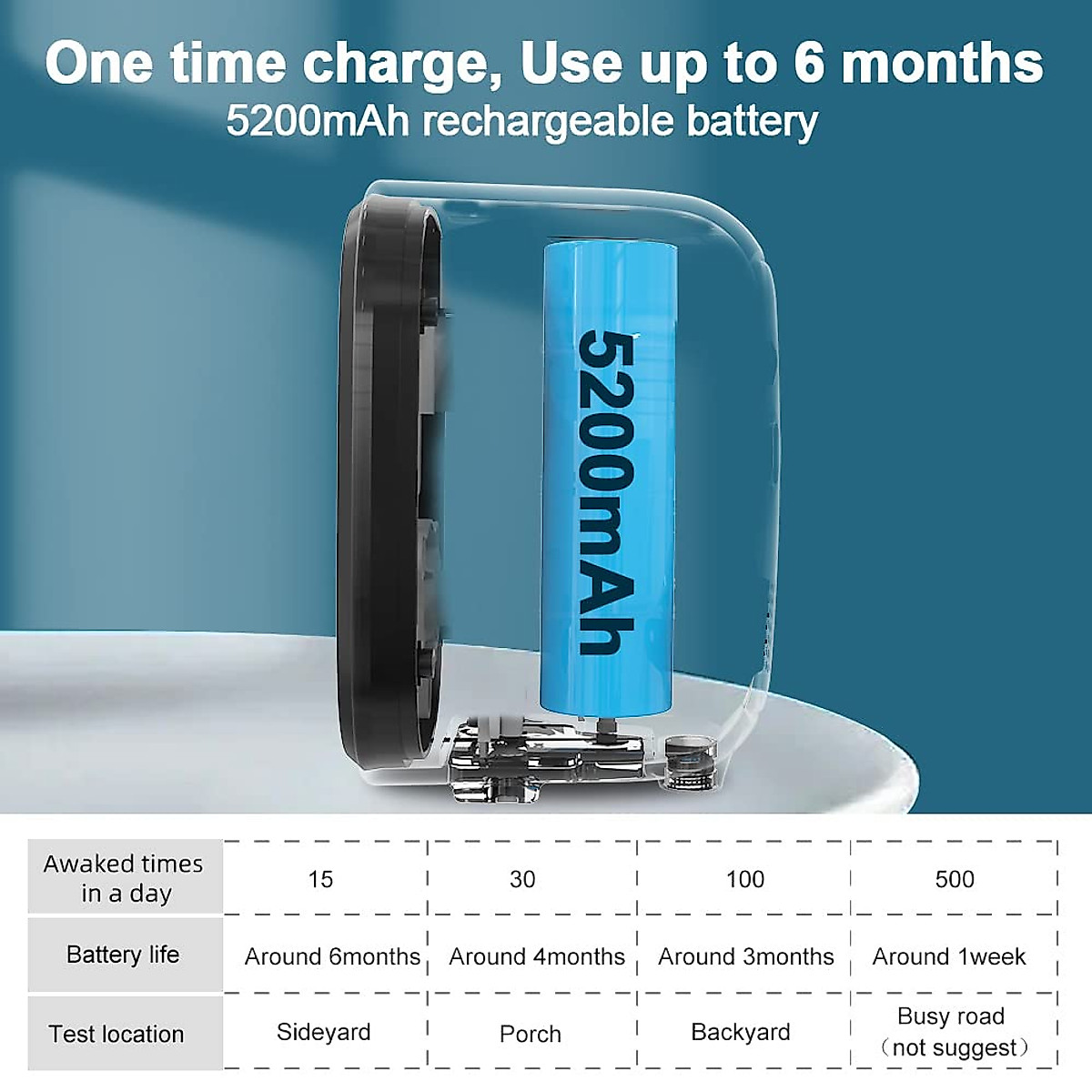 ESCANU Wireless Outdoor Security Camera Battery Rechargeable,WiFi AI Motion Detection Camera for Home Security with 2-Way Audio,Night Vision,Spotlight,1080P Full HD,Black Camera