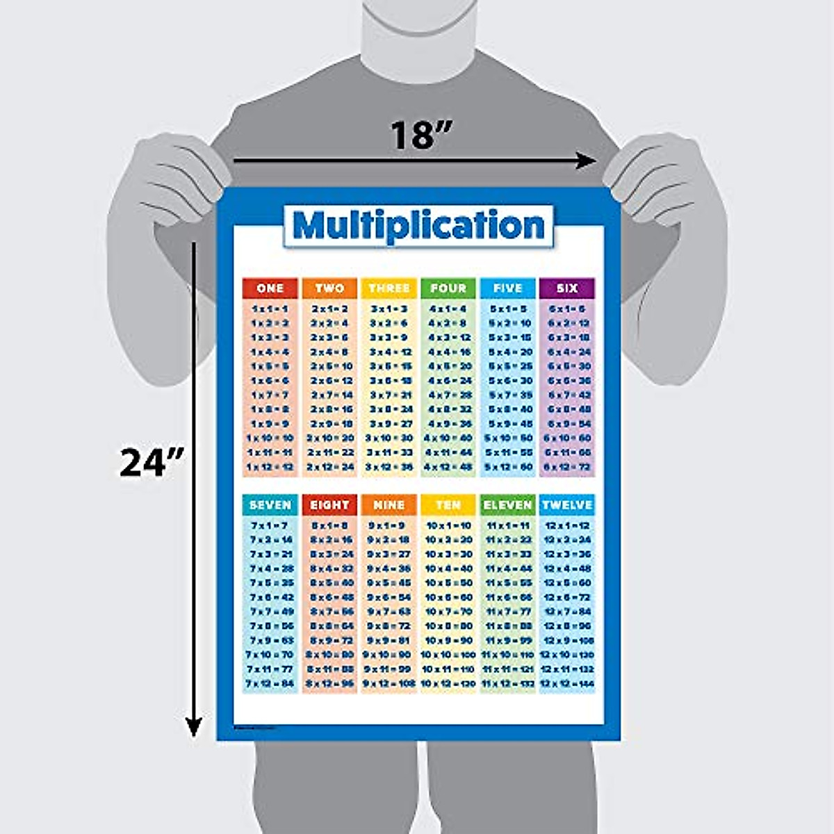 Laminated Multiplication Table Poster for Kids & Math Class