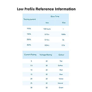 Chanzon Micro Low Profile Mini Blade Fuse Assortment Kit Box (5A 7.5A 10A 15A 20A 25A 30A) for Auto Car Truck RV Automotive Motor Boat Replacement 50pcs