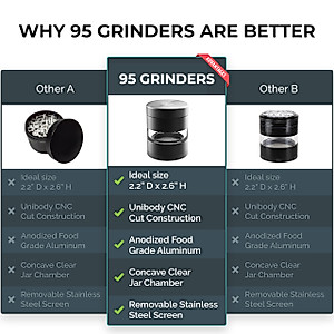 95Grinders 5-Piece 2.2" Premium Spice Mixer | Heavy-Duty Aluminum, Kief Catcher, Smooth Grind, No-Stick Design, Kitchen Essential
