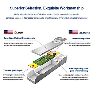 FLYPROFiber- 10GBase-SR SFP+ Transceiver, 10G MMF 850nm 300m LC Fiber Optics Multimode Module for Cisco, Ubiquiti UF-MM-10G, Meraki MA-SFP-10GB-SR, Mikrotik, Netgear, D-Link, TP-Link, Supermicro (DOM)