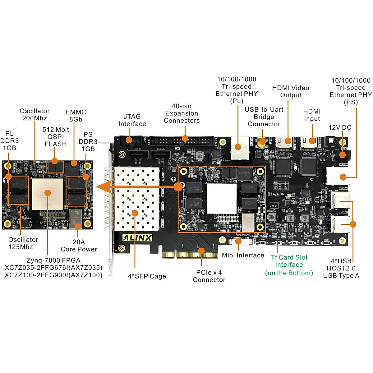 ALINX AX7Z035C: Zynq-7000 SoC XC7Z035 (FPGA Development Board + USB Downloader)