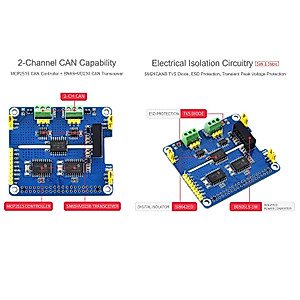 2-Channel Isolated CAN Bus Expansion HAT Compatible with Raspberry Pi/Arduino/STM32,2-CH CAN HAT with MCP2515 + SN65HVD230 Dual Chips Solution,Multi Onboard Protection Circuits