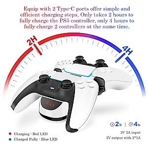 PS5 Controller Charger, Dual USB PS5 Controller Charging Station, for Playstation 5 Console DualSense PS5 Controllers. (Pearl White)