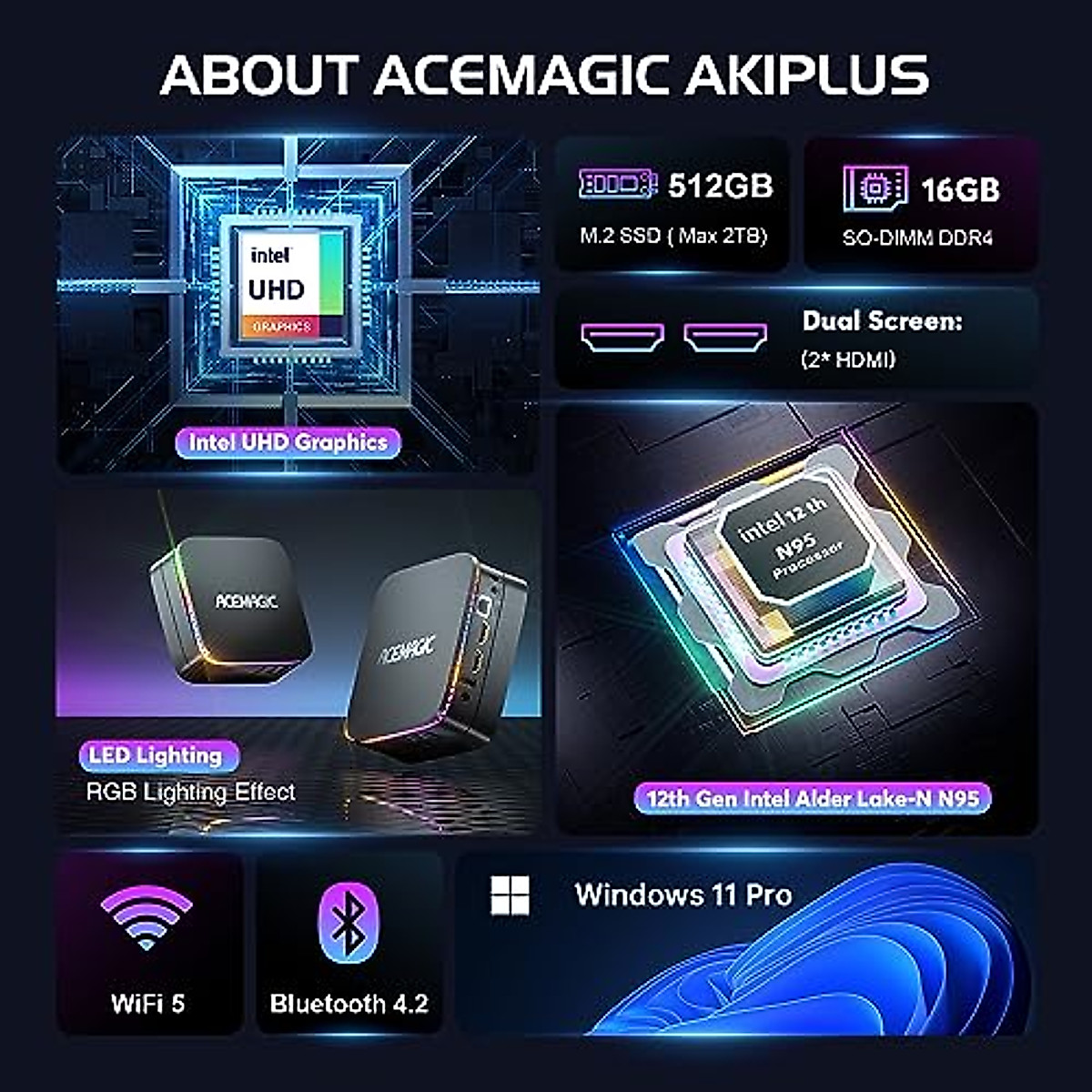 Mini PC RGB AK1 Plus, Intel N95(up to 3.4GHz) 12th Gen Processor Mini Desktop Computer, 16GB RAM 512GB SSD, Dual 4K HDMI, Windows 11 Small PC, 2.4/5G WiFi, Bluetooth, Business/Office/HTPC