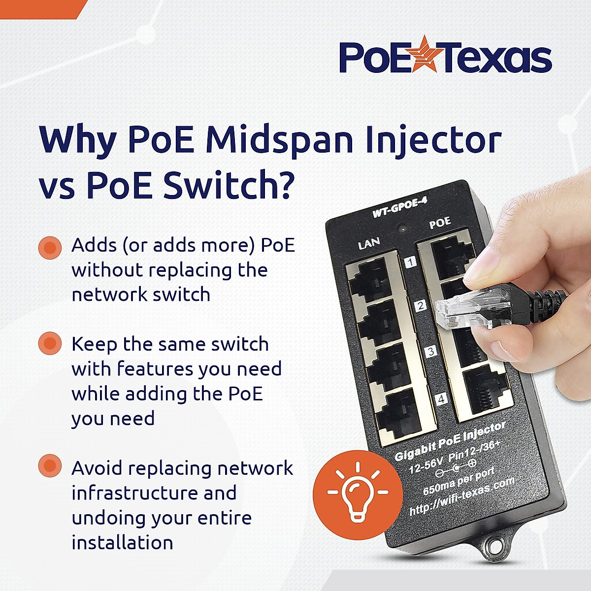 PoE Texas 4 Port PoE Injector - Gigabit Passive Power Over Ethernet with 48V 48W UL Power Supply - 802.3af PoE Injector for VoiP Phones, WiFi Access Points, IP Cameras - Add PoE to Any Switch