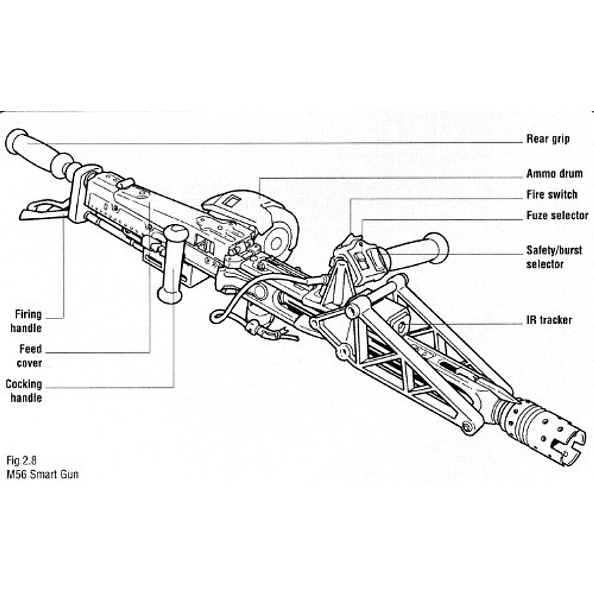 Aliens: Colonial Marines Technical Manual