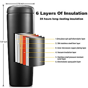 By Luck Temperature Display Water Bottle 16oz - Vacuum Insulated Thermos Bottles, Leakproof, BPA Free, Double Walled Reusable Travel Mug for Keep Hot/Ice Coffee, Tea (Black)