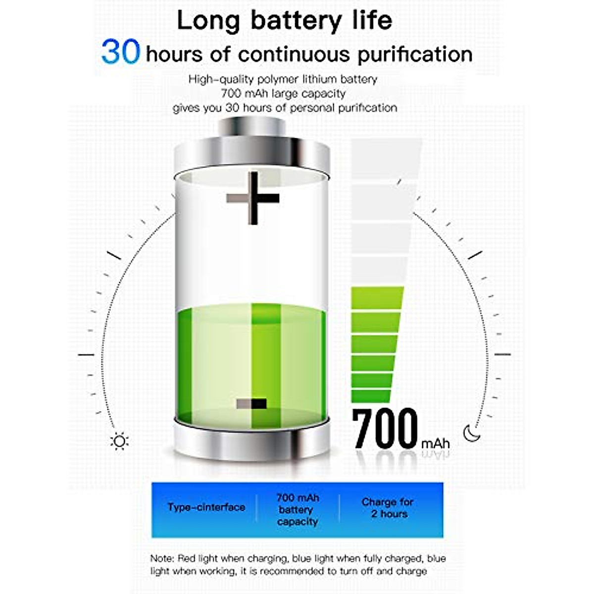 Personal Air Purifier,Air Purifier Necklace Around The Neck,2021 Upgrade New Trave size Remove Pet Smell/OutDoor by IGOKOTI