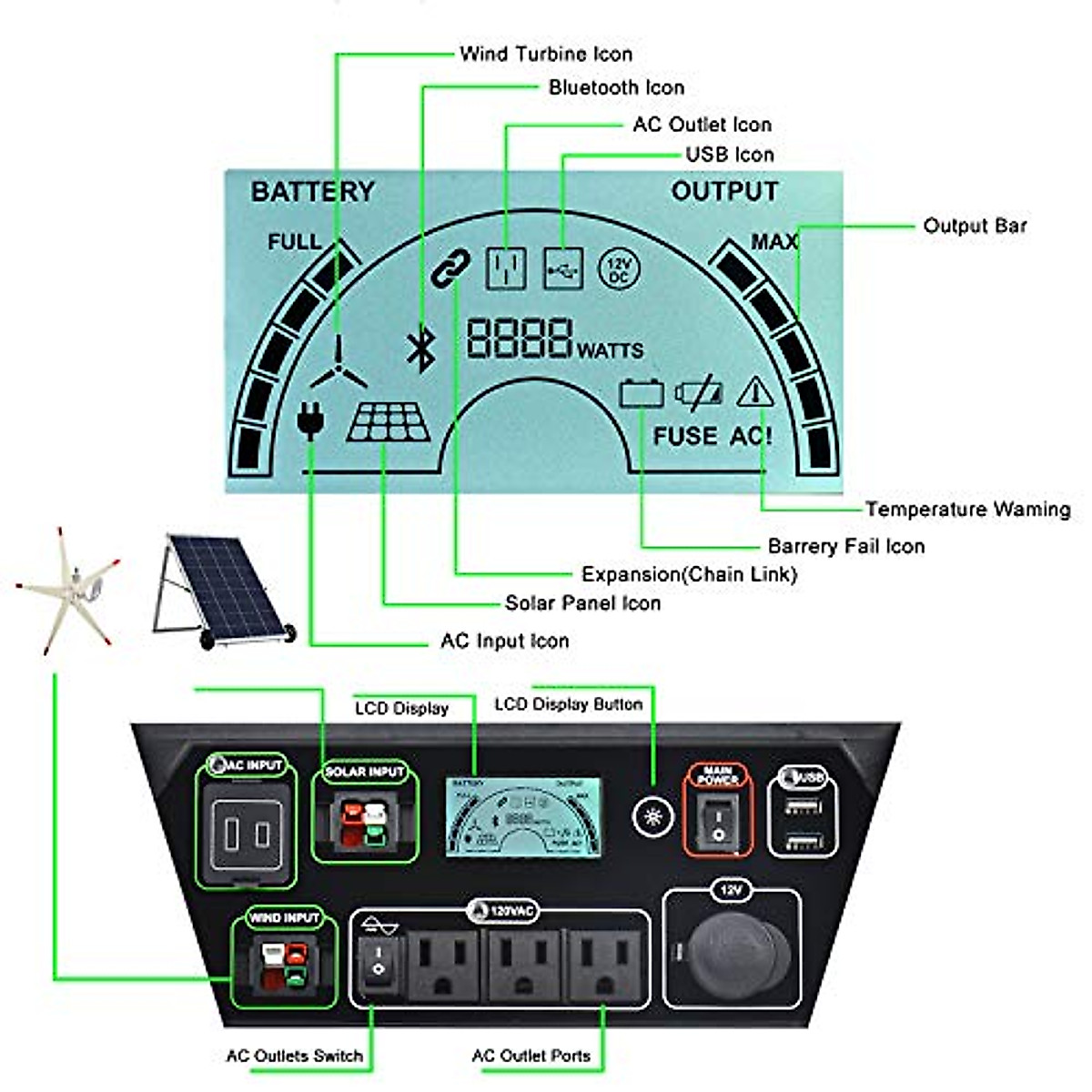 Nature's Generator GXNGAU Gold System Portable High Quality Generator with Solar Power Panel, USB Outlets, and AC Charging Cord
