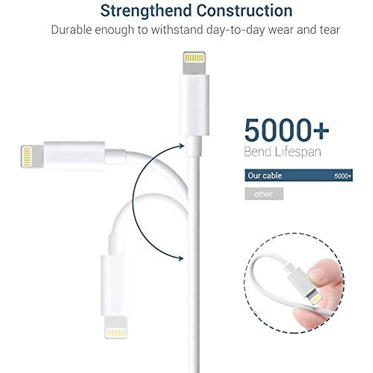 Marchpower Lightning Cable MFi Certified, 3Pack 6FT iPhone Charging Cable, USB A to Lightning Charger Cable for iPhone 14 Plus 13 Pro Max 12 11 Pro Max Xs Max X 8Plus 7Plus 6S iPad Mini 6 iPod White