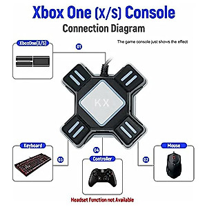 WYTR KX Conversion Box Professional Keyboard Mouse Adapter Controller Converter Adapter for Switch for Ps4 Pro