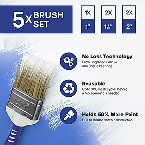 Luigi's Paint Brushes for Walls | 5X Synthetic Bristle Paint Brushes for Painting Walls, Furniture, and More | Large House Paint Brush Set for Walls | Gloss, Stain, and Paintbrush Pack