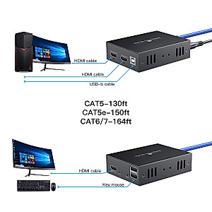 HDMI KVM USB Extender Transmit 1080p HD Video Over Cat5e/6 Ethernet Cable 50m (164ft) for Mouse and Keyboard Control Remote Signals