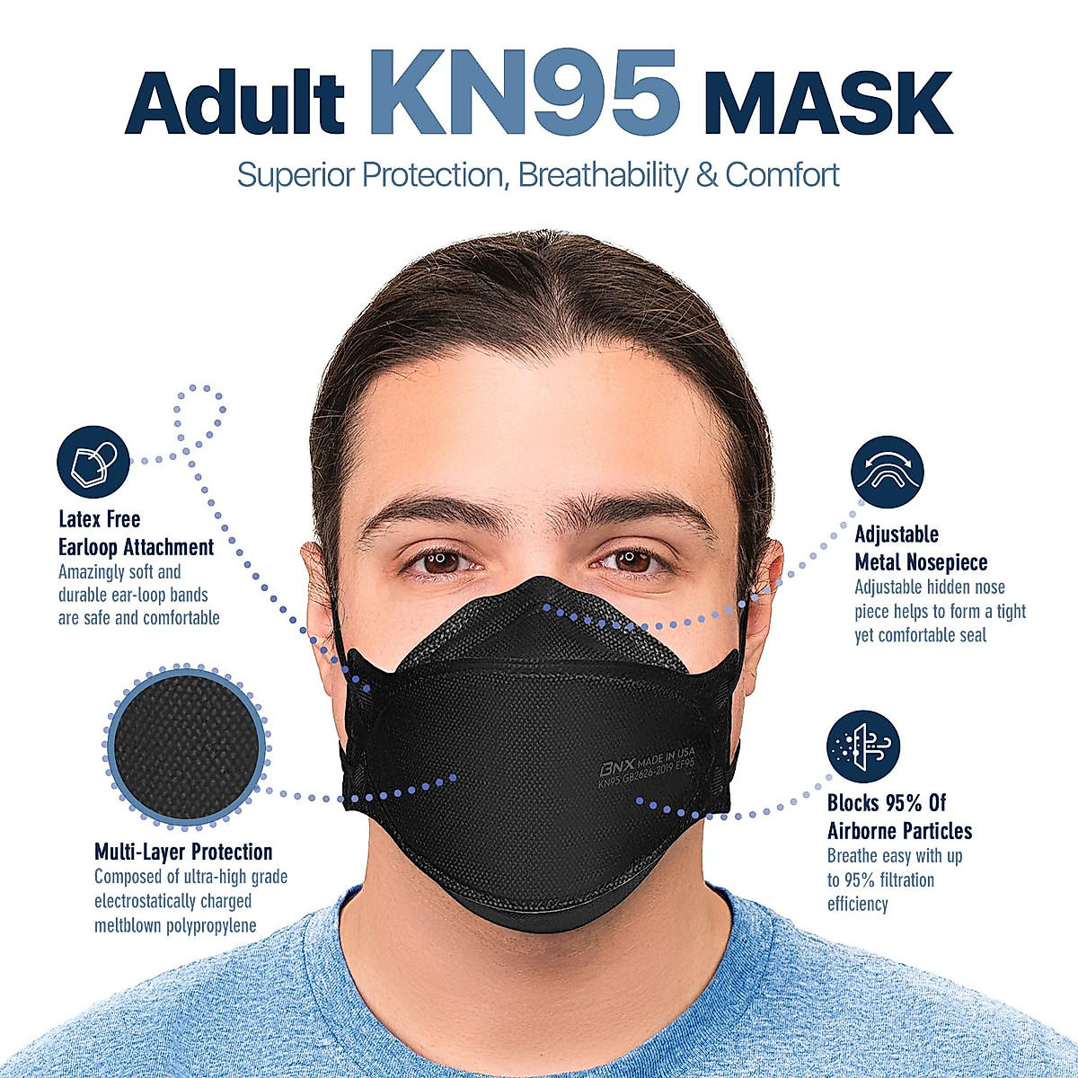 BNX 20-Pack KN95 Face Masks, Disposable Particulate KN95 Mask Made in USA, Tri-Fold Cup/Fish Style