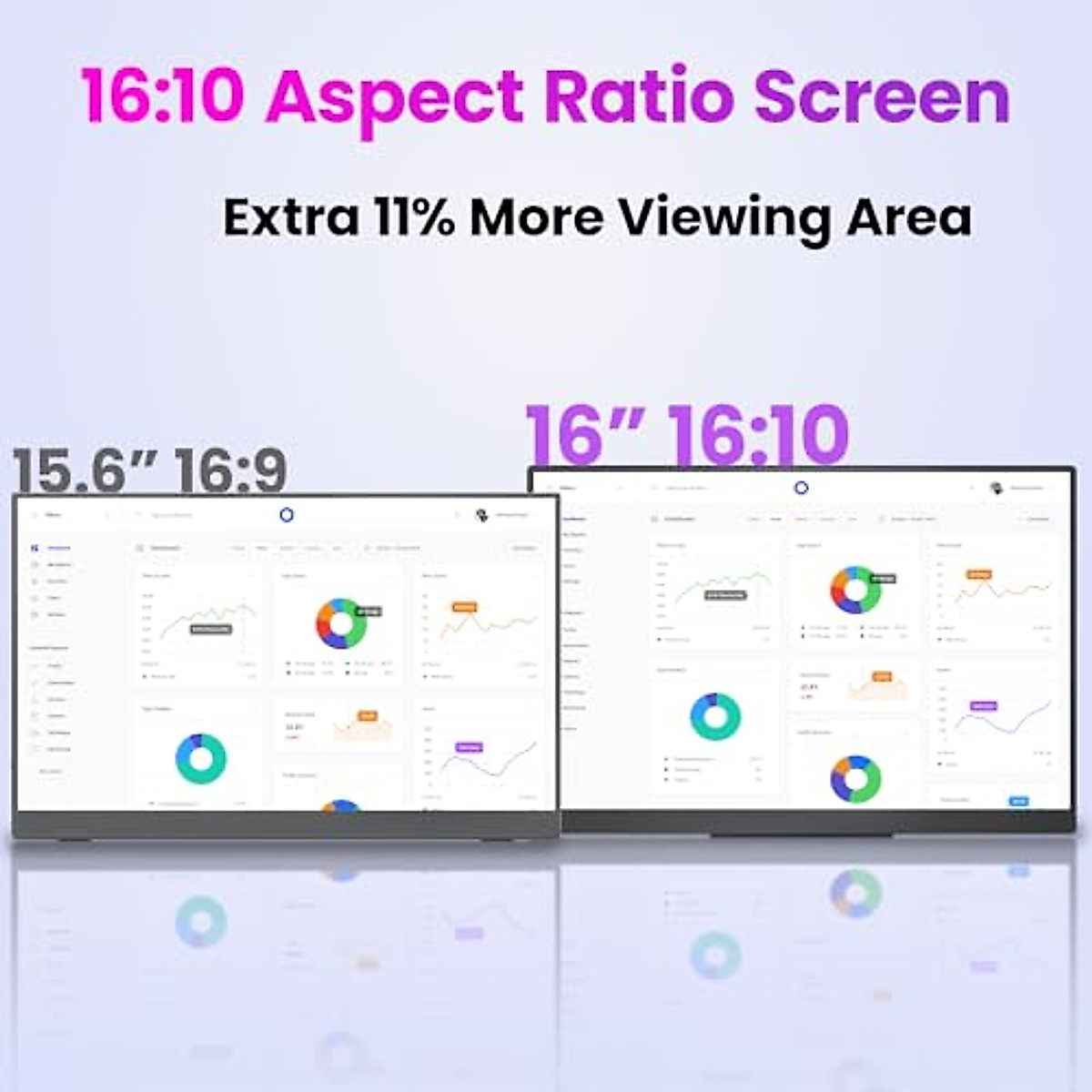 Upperizon Portable Gaming Monitor 16 Inch QHD 2.5K 2560X1600 16:10 100 Hz 100% sRGB 10 Bit Travel Monitor for MacBook, Laptop, PC, Surface, Game Console, VESA Compatible, with Kickstand & Sleeve