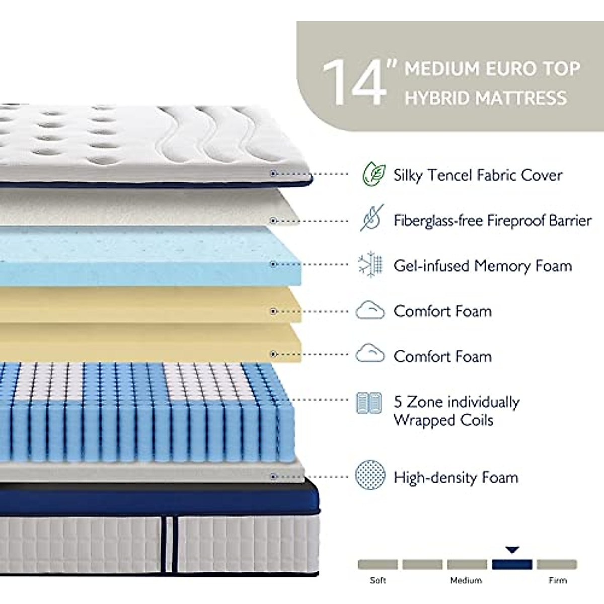 Zeelovtress Full Mattress 14 Inch,Gel Memory Foam Innersprings Hybrid Mattress Medium Firm 5-Zone Targeted Support Back Pain Relief CertiPUR-US Foam 120 Nights Trial