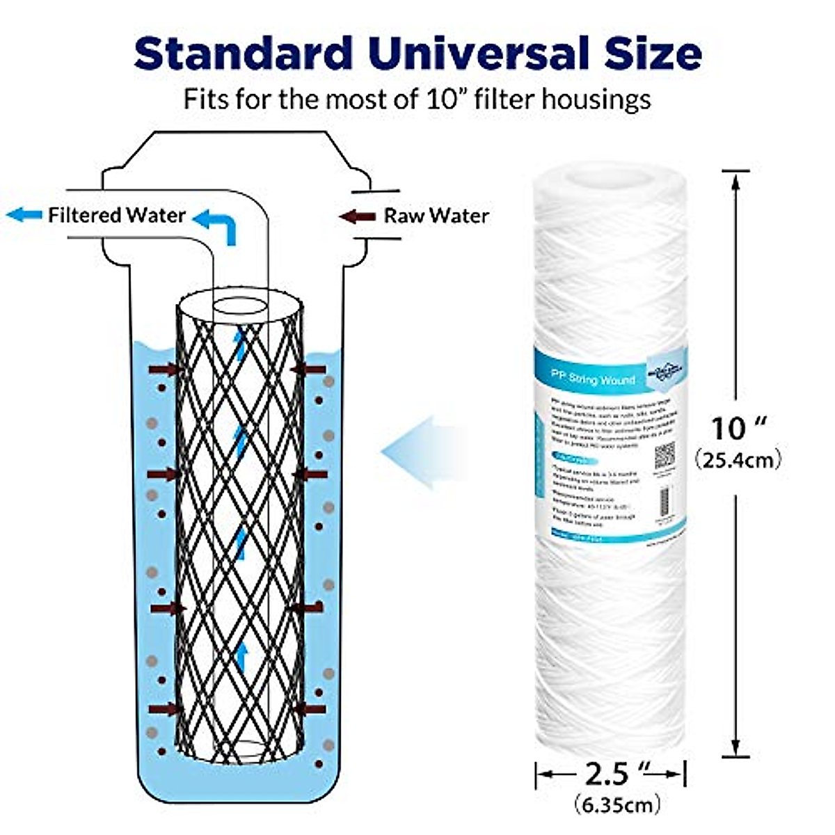 42 Pack of 10 Micron 10"x2.5" String Wound Whole House Water Filter Replacement Cartridge by Membrane Solutions, Universal Sediment Filters for Well Water, Compatible with WFPFC4002, CW-F, CW-MF, WP-5