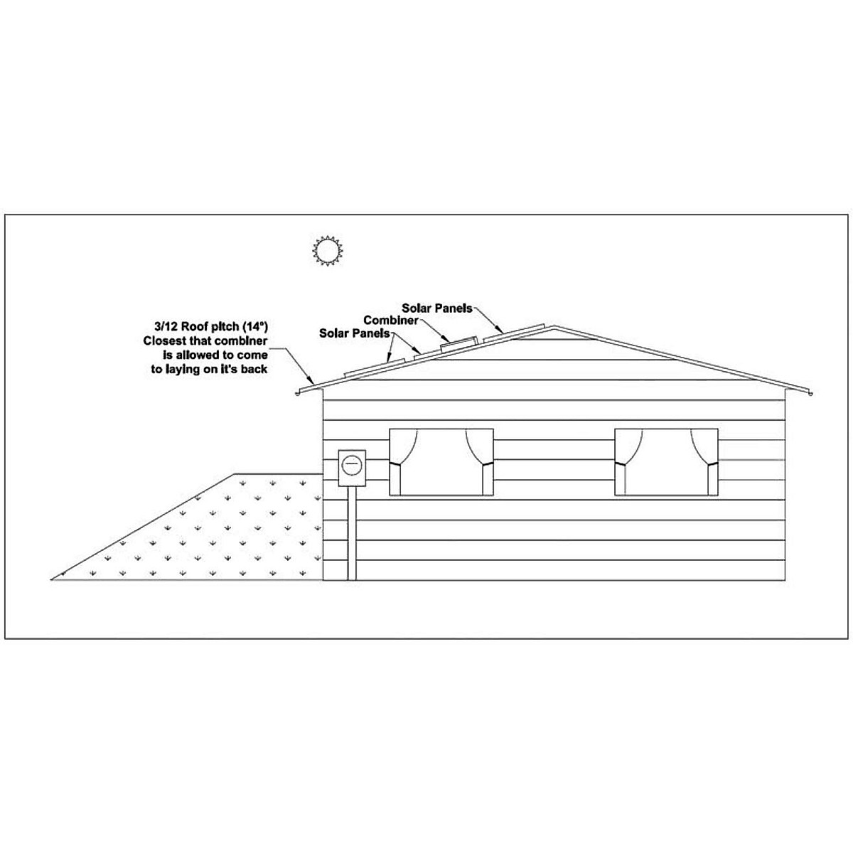 MidNite Solar MNPV3 Combiner