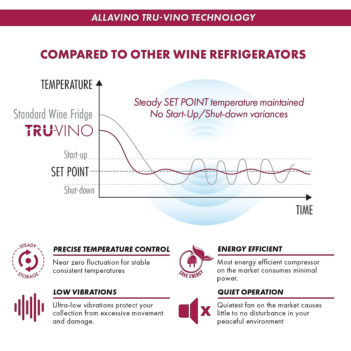 Allavino VSBCW34FD-2S Beverage Center, 24" Wide, Stainless Steel Front Shelves