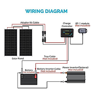 Renogy 200 Watts 12 Volts Monocrystalline RV Solar Panel Kit with Adventurer 30A LCD PWM Charge Controller and Mounting Brackets for RV, Boats, Trailer, Camper, Marine, Off-Grid Solar Power System