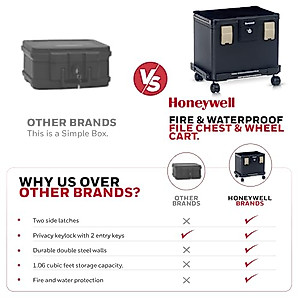 Honeywell Safes & Door Locks - Large Safe Box Chest for Home - Waterproof & Fireproof Safe with Wheels - Fits Letter, Legal & A4 Files - Strong ABS Plastic Document Safety File Box - 1.06 Cu - 1112W