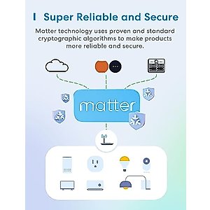 meross Matter Smart Plug Mini, Easy Setup, 100% Privacy Smart Outlet, Compact Size, Support Apple Home, Alexa, Google Home with Schedule and Timer, App and Voice Control, 2.4G Wi-Fi Only (2 Pack)