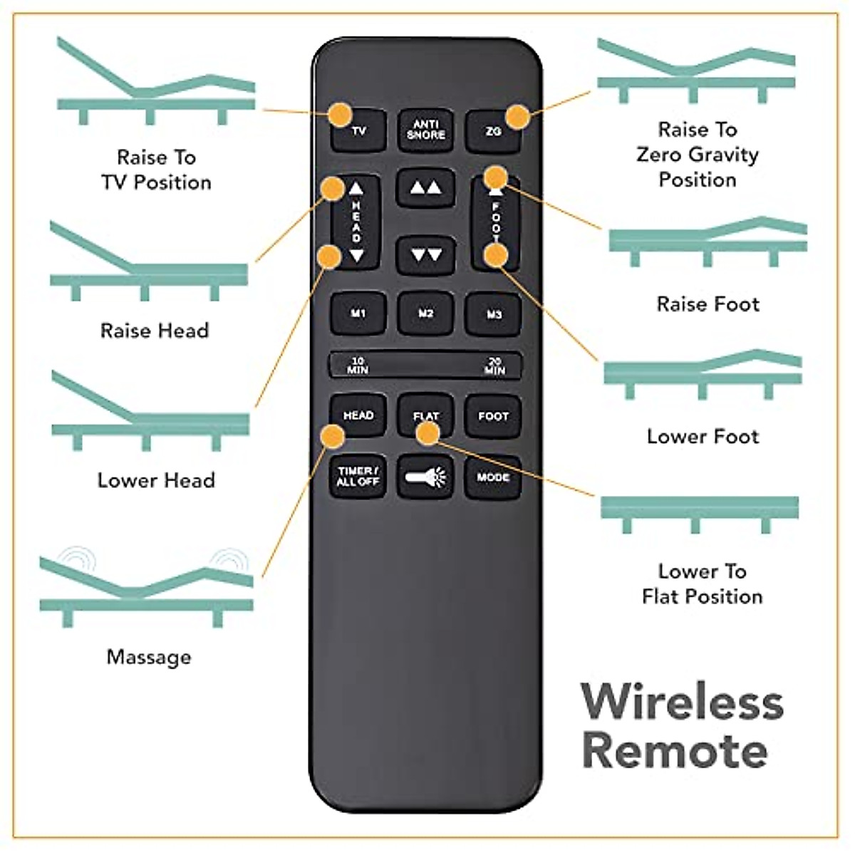 Adjustable Comfort Upholstered Adjustable Bed Base with Massage, Wireless Remote, Three Leg Heights, and USB Ports-Ergonomic, Full, Black