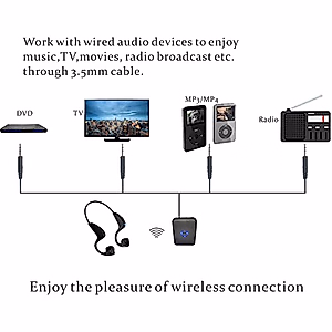 Wireless TV Listening Headsets Hearing Device Bone conduction Hearing Assist Headphones for Senior Adult Hard of Hearing to Watch TV & Conversation