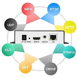 URayCoder HEVC H.265 H.264 Live HDMI Video Encoder HD Video Audio Encoders Support RTSP RTMP HTTP UDP HLS SRT for IPTV or Live Broadcast on YouTube, Facebook, Wowza, Xtream Codes, NVR, etc.