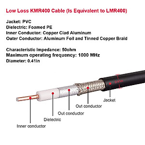 XRDS -RF PL-259 UHF CB Coax Cable 3ft, 50 ohm KMR400 PL-259 UHF Male to SO-239 Male Connector Low Loss Coaxial Cable for HAM & CB Radio, Antenna Analyzer, Dummy Load, AIS Antenna, SWR Meter
