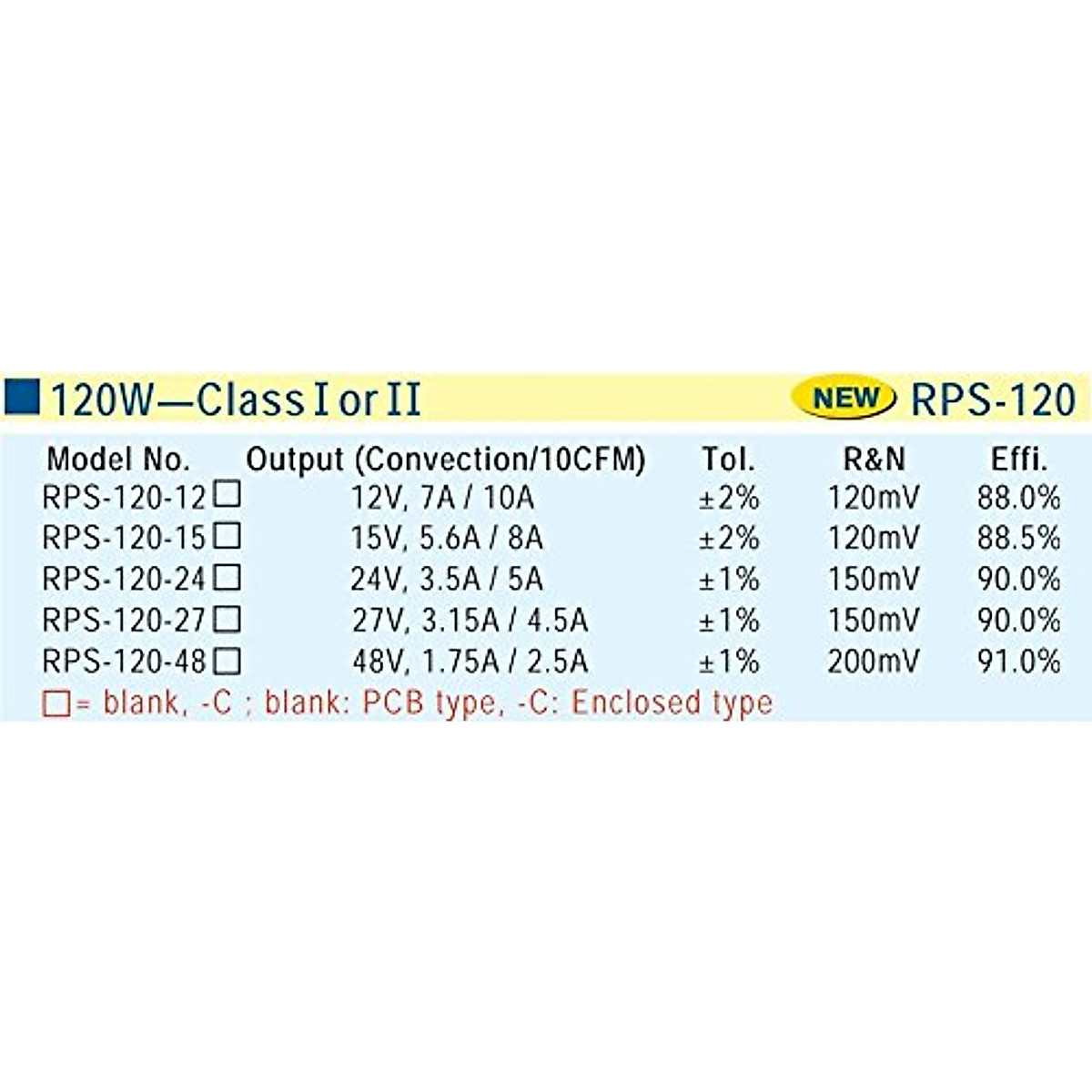 Medical 120W 24V 5A RPS-120-24-C Meanwell AC-DC Single Output RPS-120 Series MEAN WELL Switching Power Supply