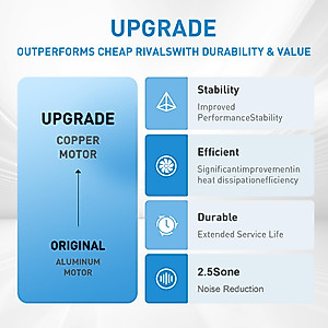 【Upgrade】 100CFM Fan Compatible with NuTone 8814R,8664RP B,8663RP B,8814 8663 8673,671RB,2.5 Sone Ultra Low Sound Fan,Compatible with Nutone 8814, 671,672RB,Compatible for Broan 750,751,752, 9"x9"