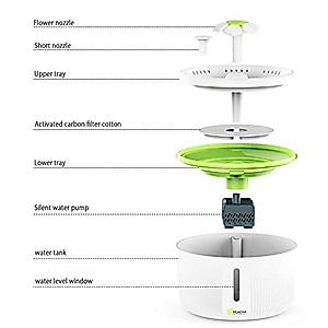 YEACHA Cat Water Fountain, Dog Water Dispenser with Replacement Filter, 88oz/2.5L Drinking Fountains Bowl with LED Light for Cat and Small Dogs, Multiple Pets, with 120-240V Adapter Light Green