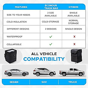 EcoNour Car Trash Can (Large) | Car Trash Bag Hanging with Elastic Opening & Easy Mount | Car Garbage Can with Waterproof Oxford Material | Cute Car Accessories for Camping, Traveling & Outdoor