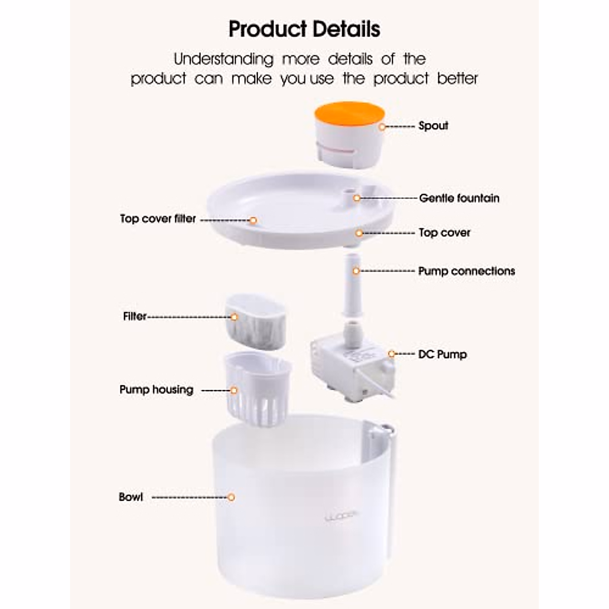 WOPET Cat Water Fountain W500, 118oz/1GAL Ultra Silent True Filtering Dog Water Fountain with Smart Pump LED Light and 6 Layers Filtration, Safe BPA-Free Pet Water Dispense for Multi-Cats (White)