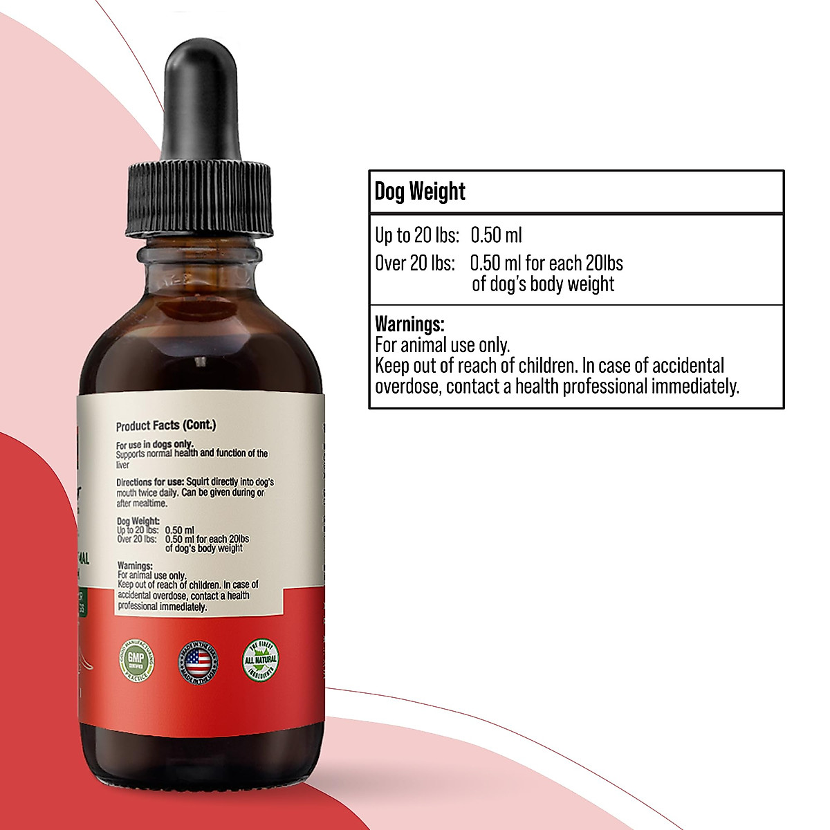 Ancient Pet Liver - Advanced Liver Support Supplement for Dogs - Liquid Delivery for Better Absorption - Milk Thistle, Dandelion, Artichoke & More!