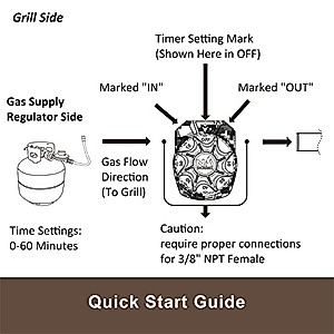 NO WORRIEZ 100,000 BTU Safety Automatic Outdoor BBQ Shut Off 3/8'' NPT Mechanical Structure Gas Timer for Propane Grill and Natural Gas Grill