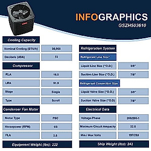 Goodman 3 Ton 15.2 SEER2 Single Stage Heat Pump GSZH503610 and 100,000 BTU 80% AFUE Multi-Speed Gas Furnace GM9C801005CN Upflow System with CAPTA4230C4