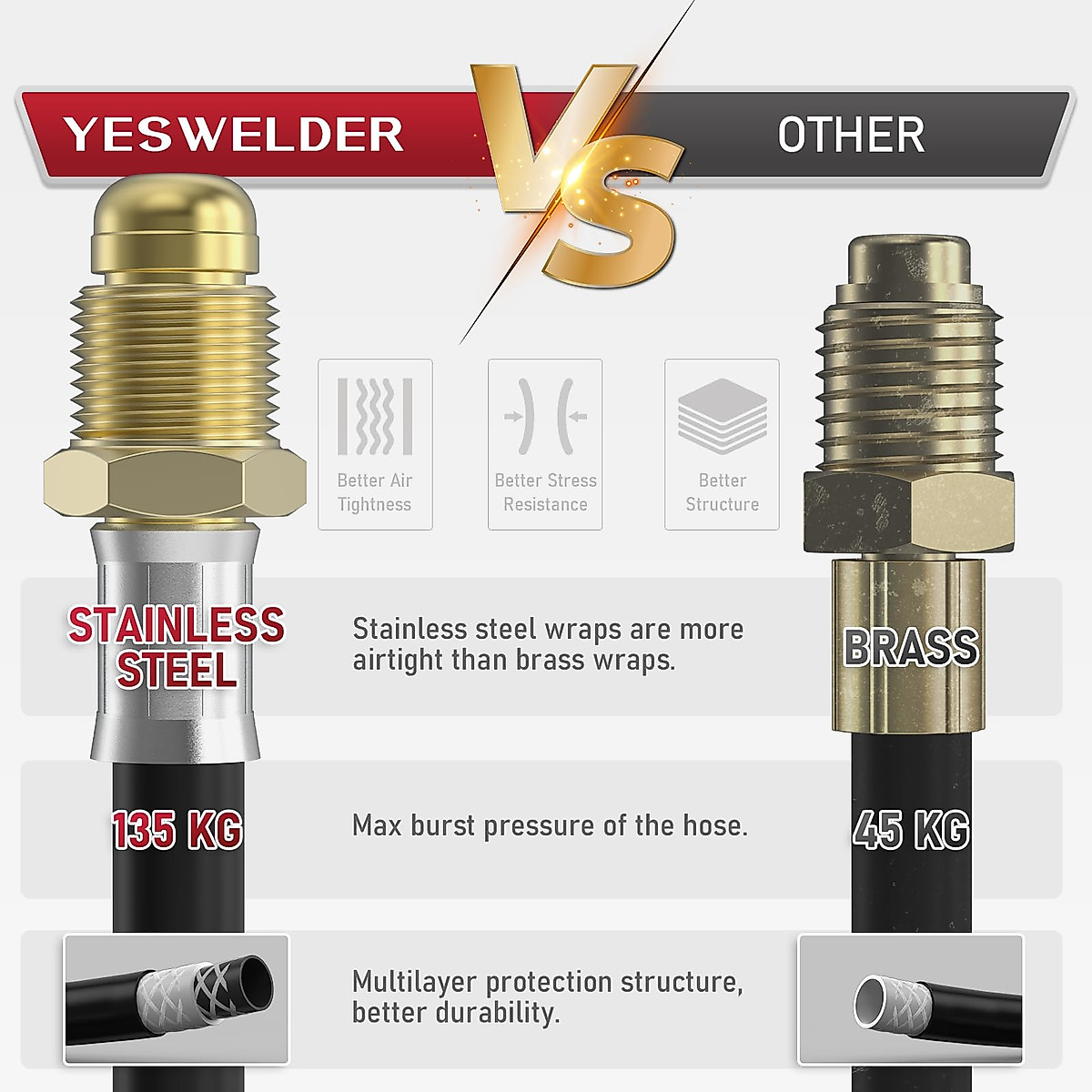 YESWELDER CO2 Argon Gas Regulator, Argon flow meter regulator with 8ft Gas Hose for MIG TIG Welder